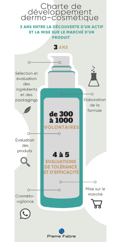 La charte de développement dermo-cosmétique Pierre Fabre